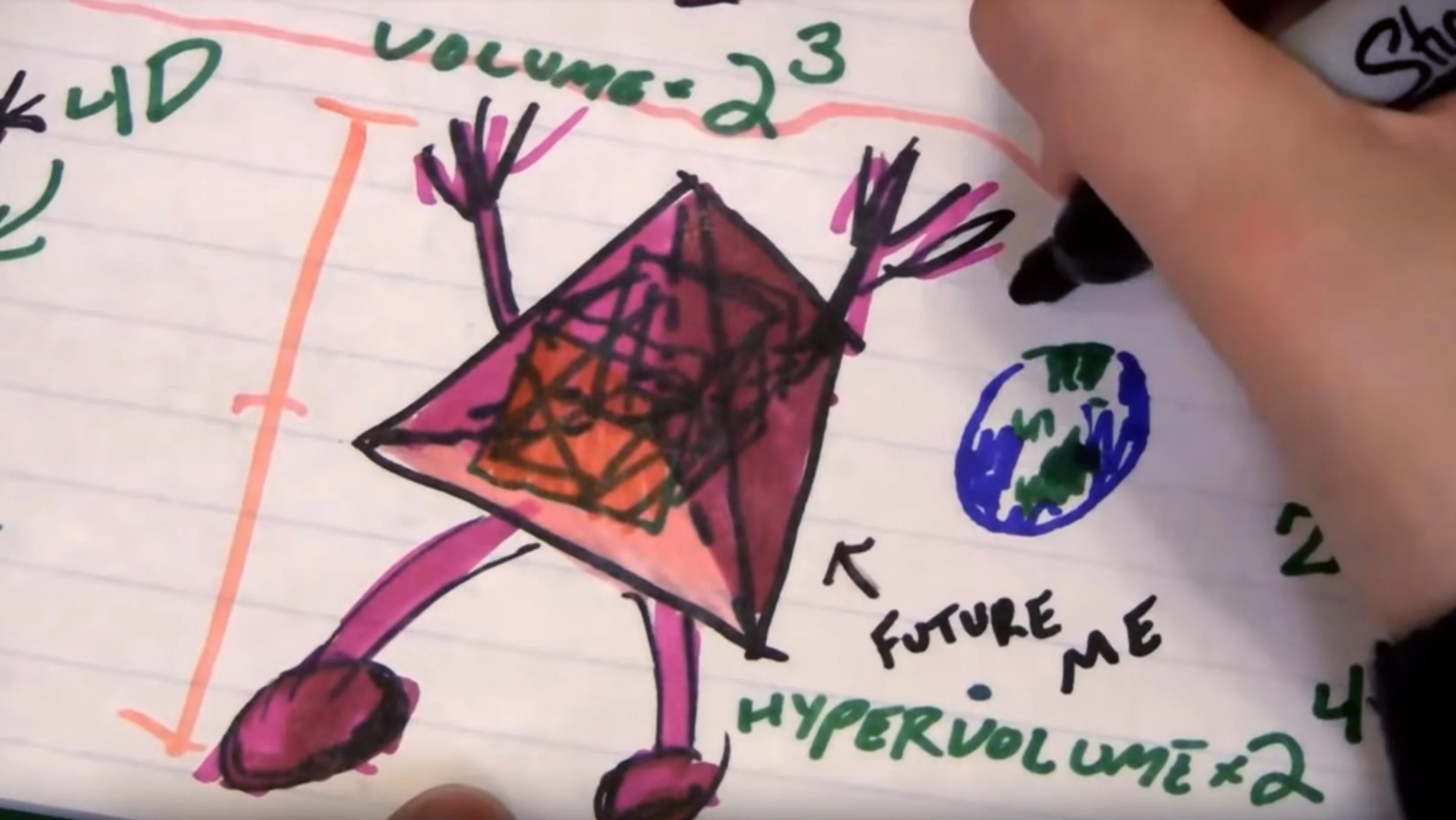 22 Easy Drawing Activities for Preschoolers - OhMyClassroom.com