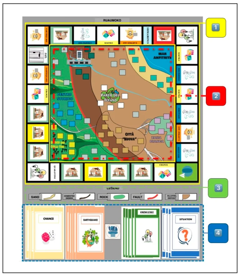 35 Devastating Earthquake Activities for Kids - OhMyClassroom.com