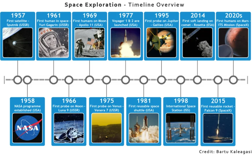 24 Inspiring Space Themed Bulletin Boards - OhMyClassroom.com
