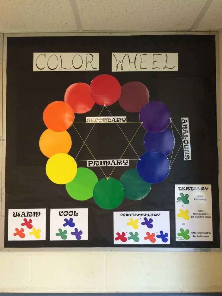 25 Inspiring Art Room Bulletin Board Ideas - OhMyClassroom.com